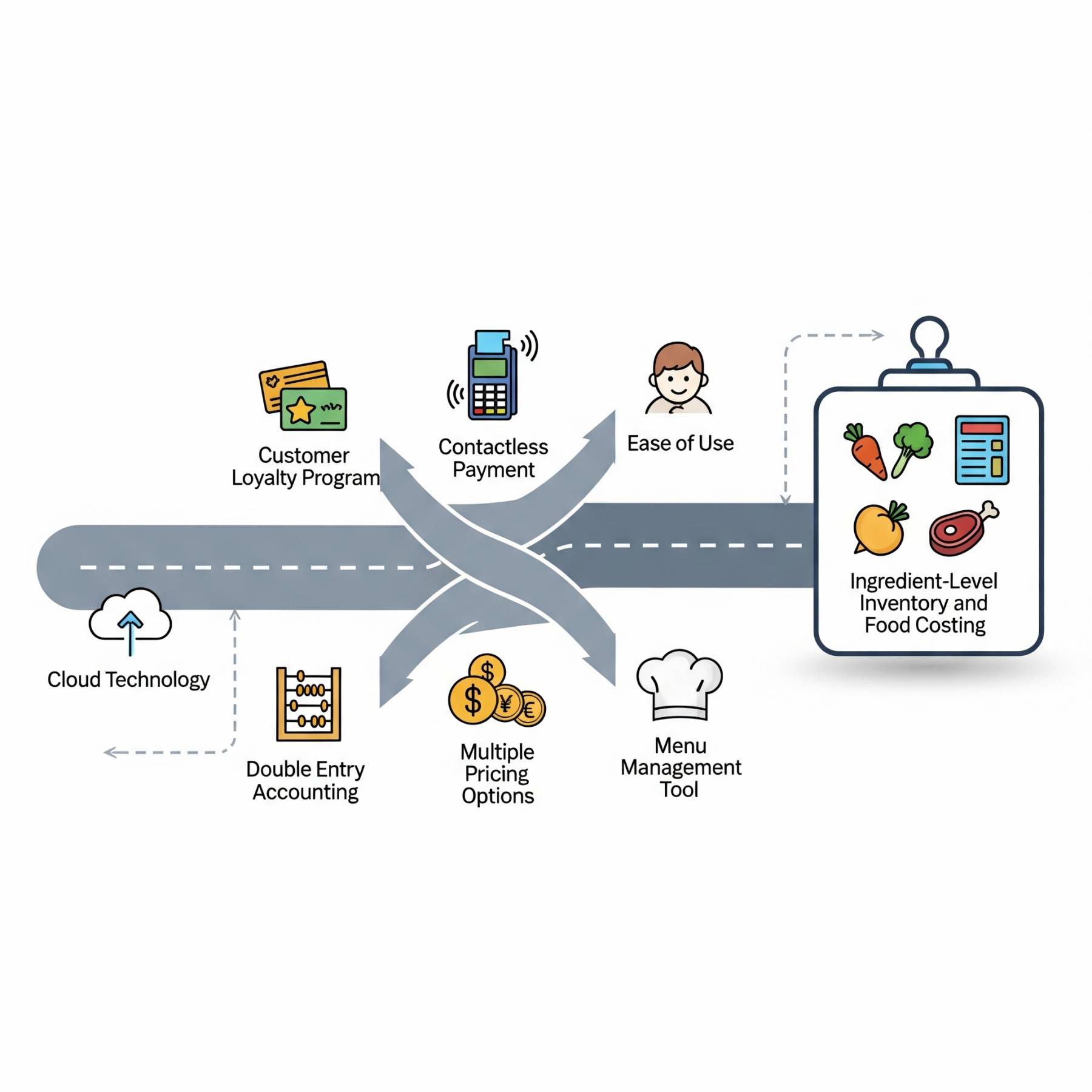 Rezku POS vs Clover POS Comparison: Which is Best POS for Your Business ...